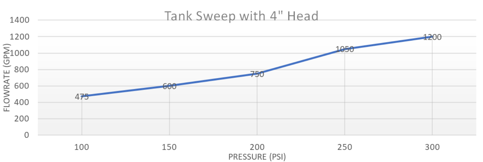 Tank Sweeps - KOS Automated Solutions Inc.